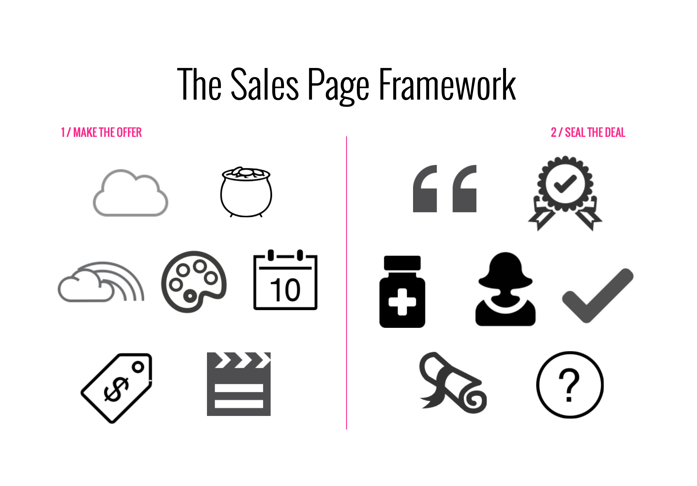 Sales Page Tutorial | How to write high converting copy (the fun way ...